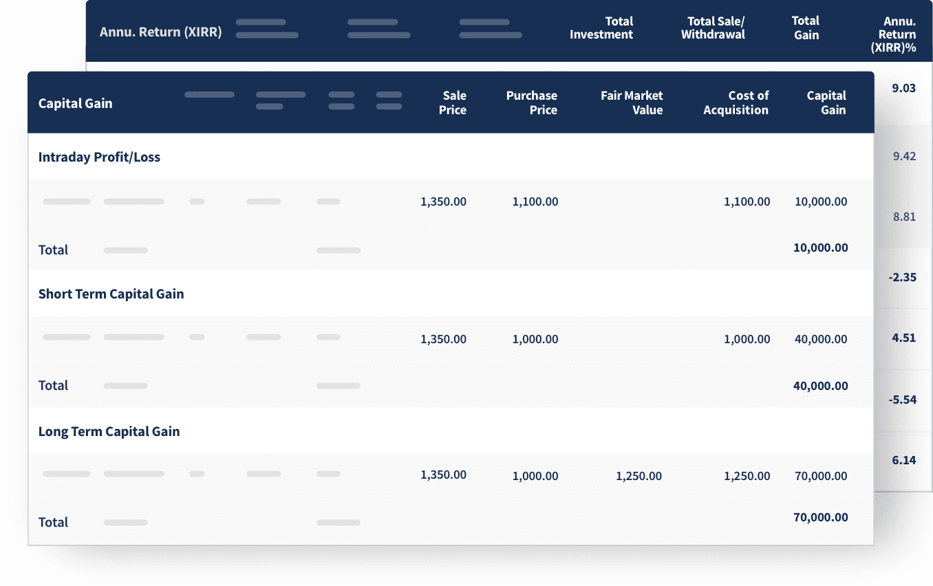 MProfit | Multi-asset Portfolio Tracker for Investors, Chartered ...
