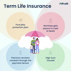 Insurance Analyser Series – Episode 6 – Term Life Insurance | MProfit