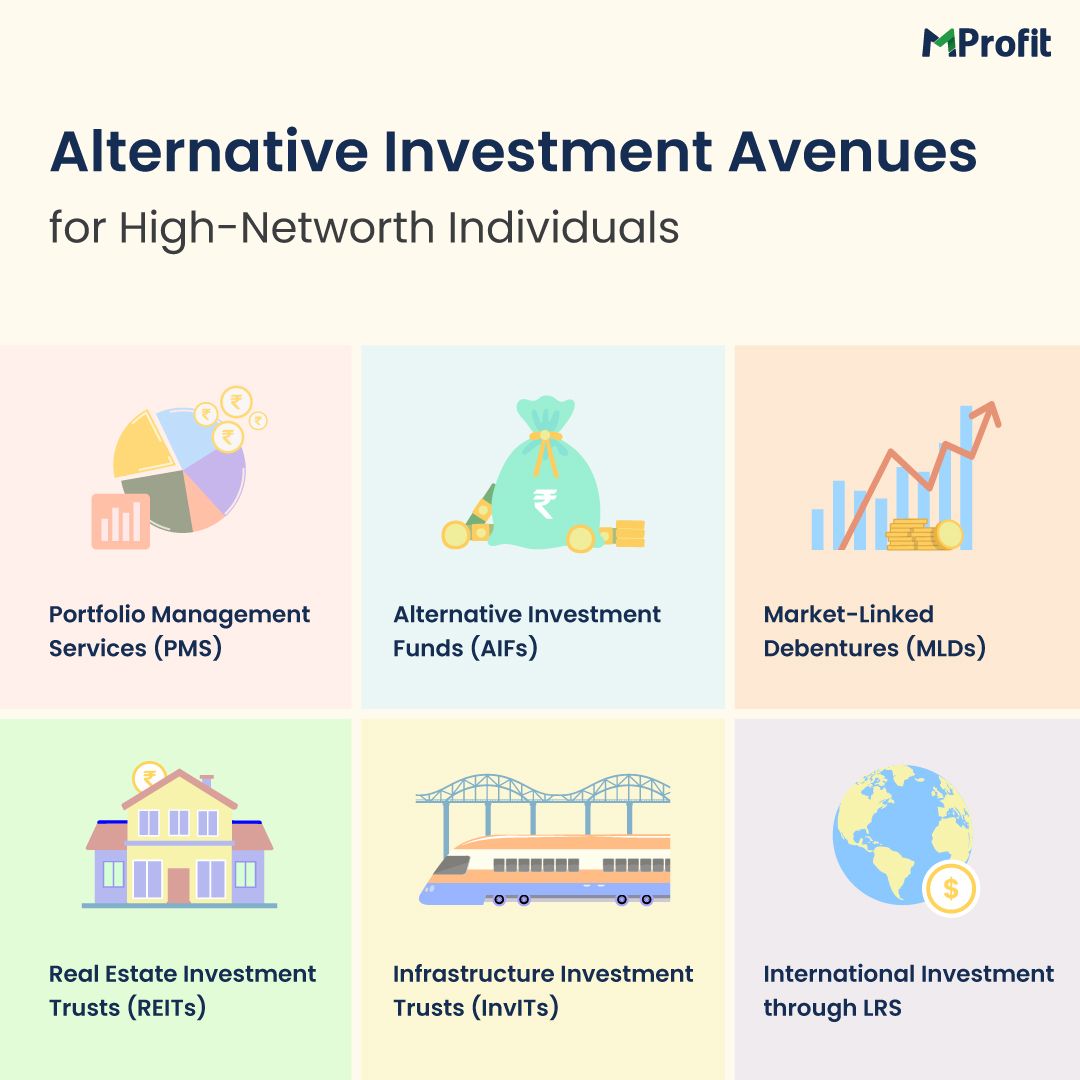 Alternative Investment Avenues for High-Networth Individuals | MProfit
