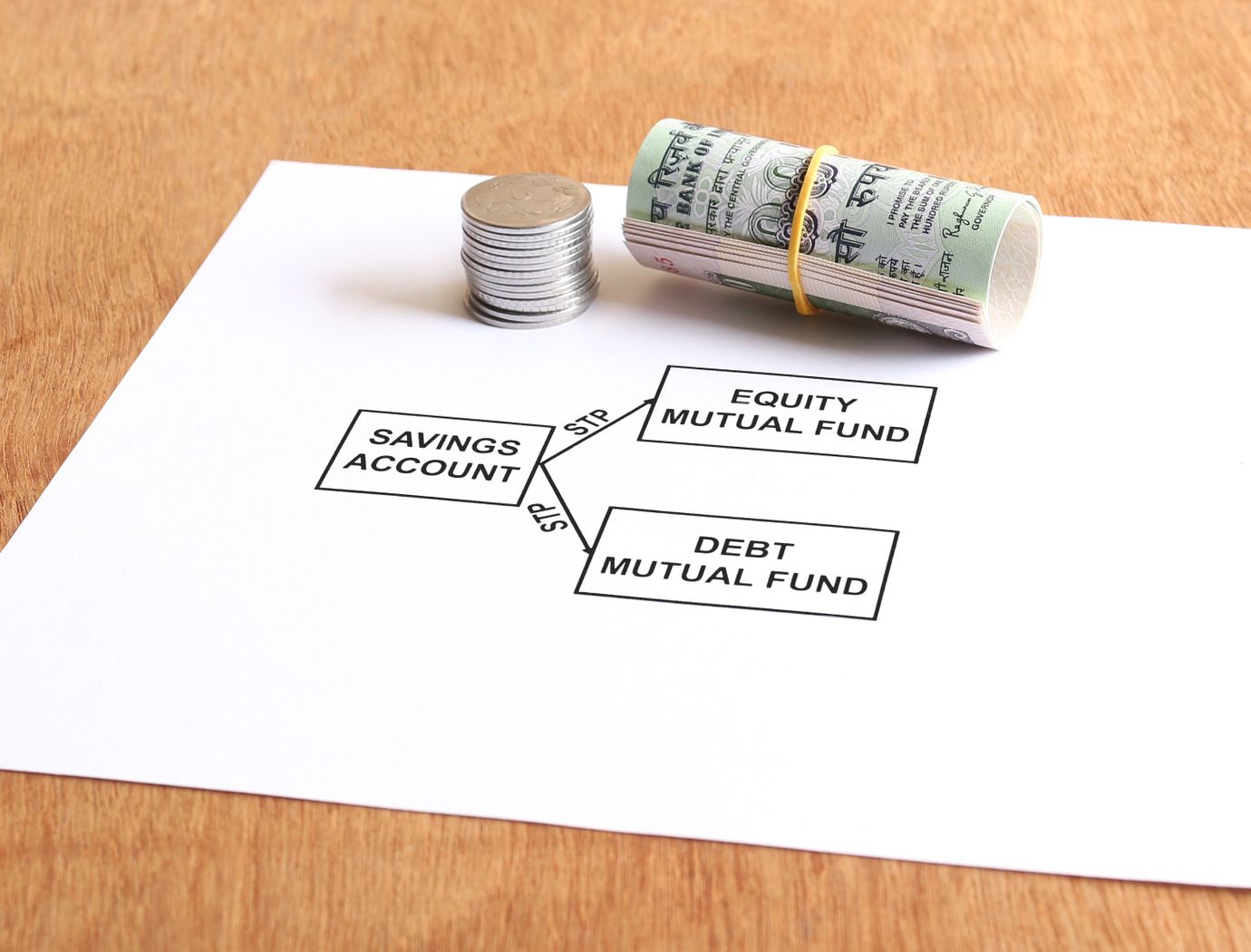 IN FOCUS: Key developments in Mutual Funds | MProfit