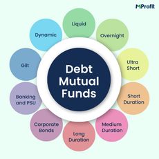 Navigating the World of Debt Mutual Funds | MProfit